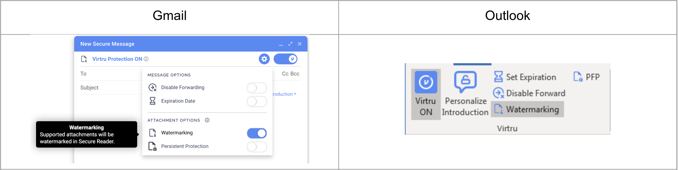 Security Option: Watermarking – Virtru