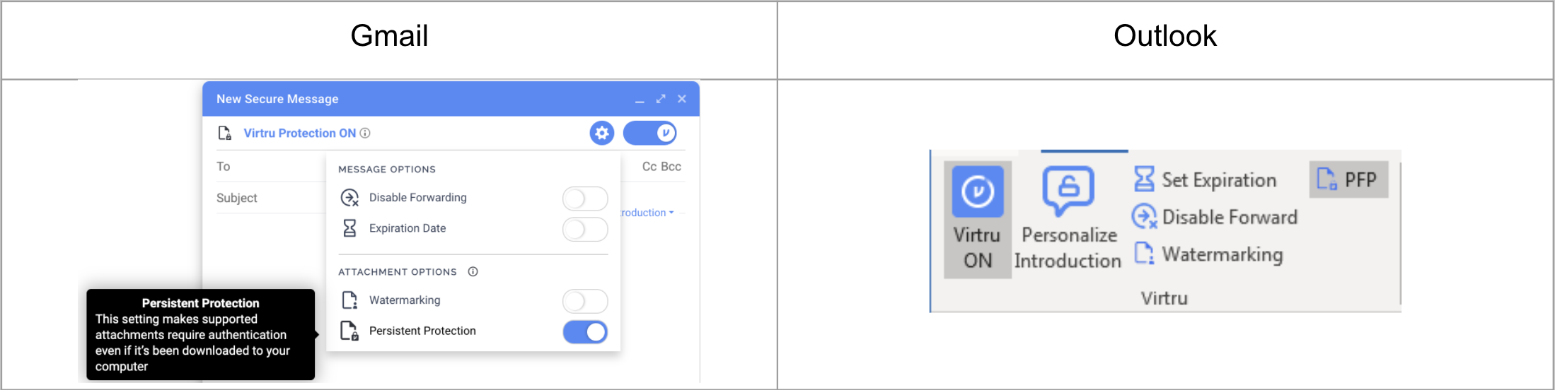 Security Option: Persistent File Protection (PFP) – Virtru